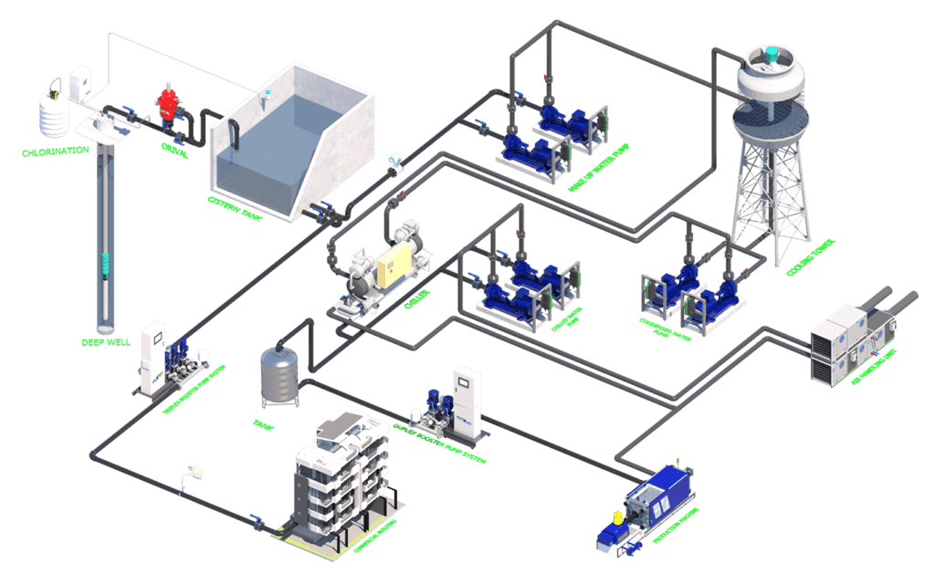 Water Solution - Grüntechnology