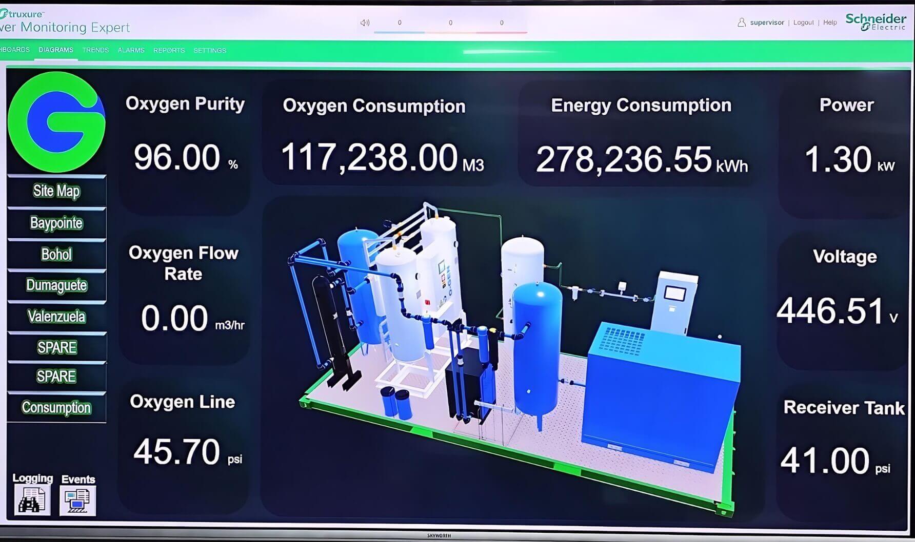 Ace Bohol, Ace Valenzuela, Ace Dumaguete - Grüntechnology